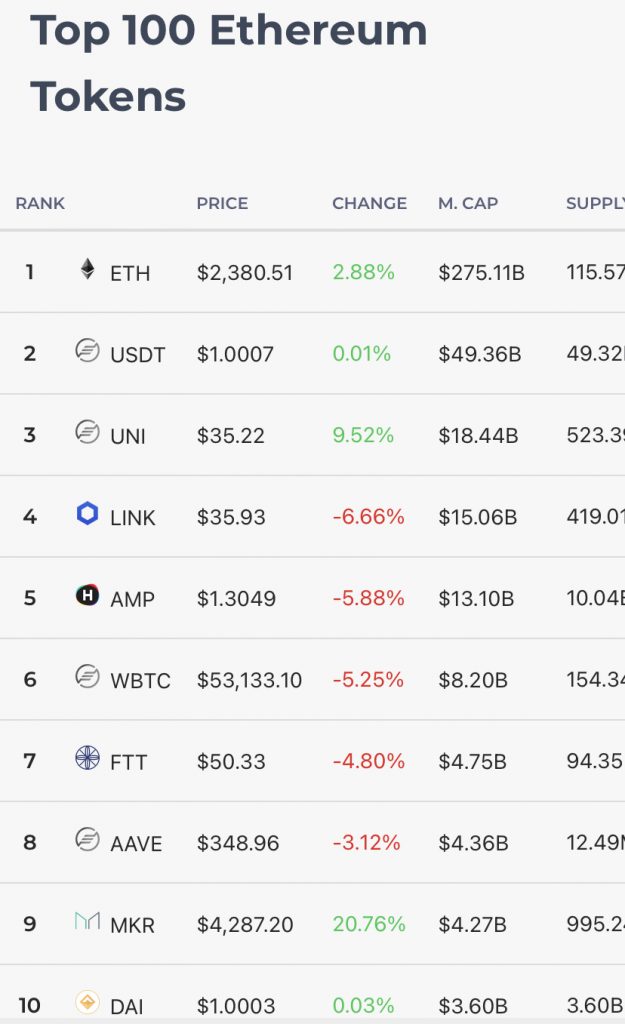 Let's Create Your Crypto Currency - Website Designer NYC